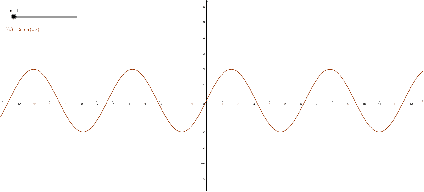 sawtooth wave – GeoGebra