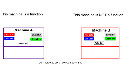 Introduction to Function - Vending Machine Book – GeoGebra
