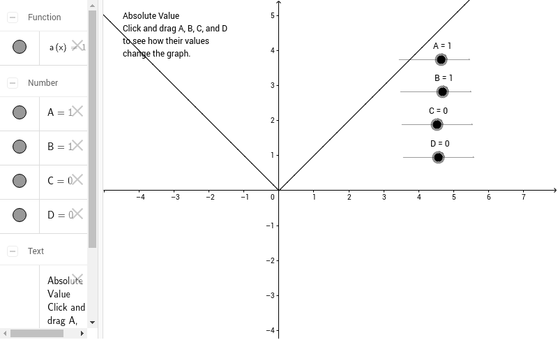 Families of Absolute Value Graphs – GeoGebra