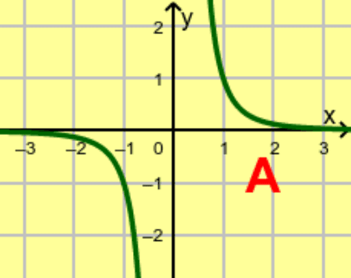 Power function odd negative exponent – GeoGebra