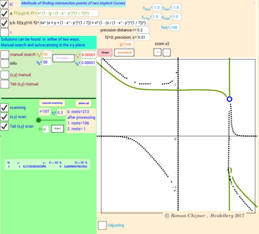 Graphical and numerical CAS solution of a system of two equations with implicit functions (3 ...