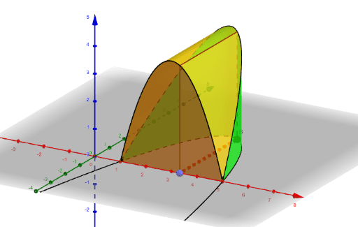 Square Cross Section: Step 5 – GeoGebra