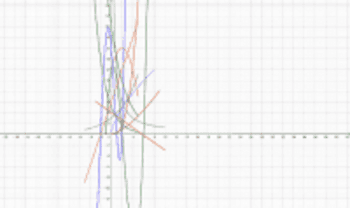 Function problem set 1-2 pg 12 1-18 – GeoGebra