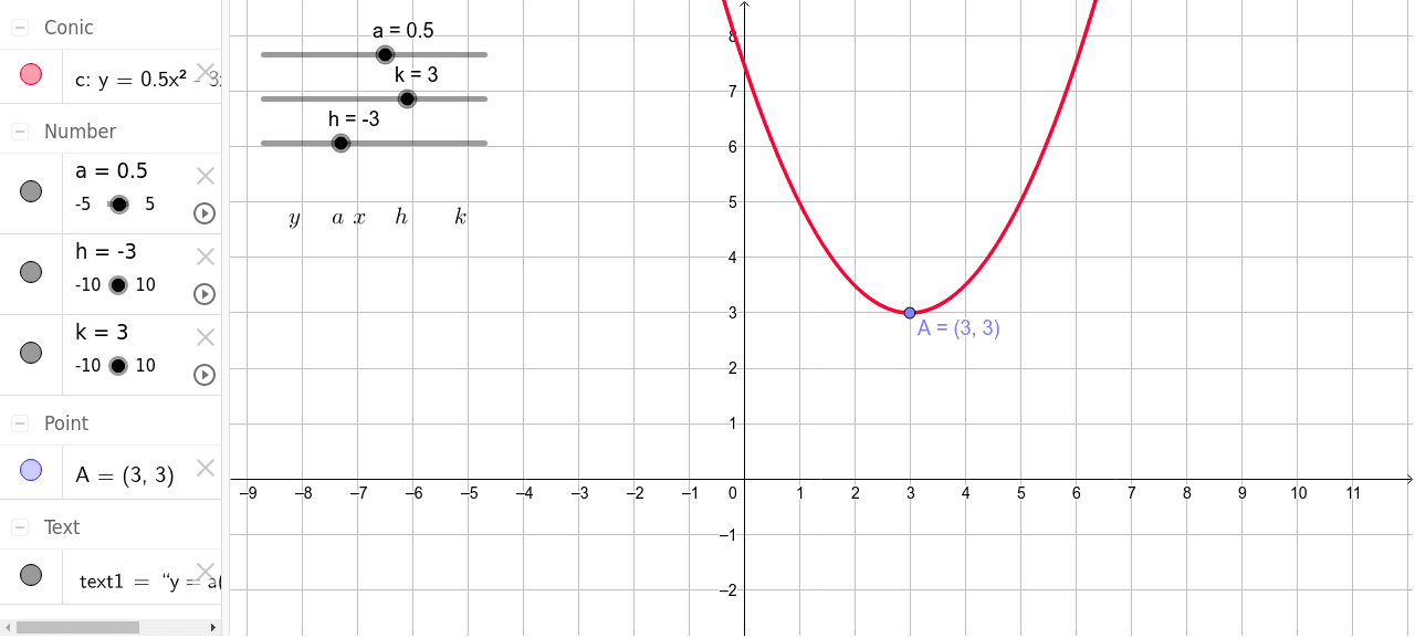 Investigating Quadratic Functions in Completed Square Form – GeoGebra