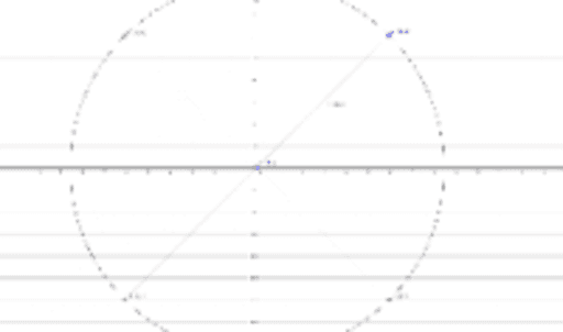 explain rotations rule via circle definition – GeoGebra