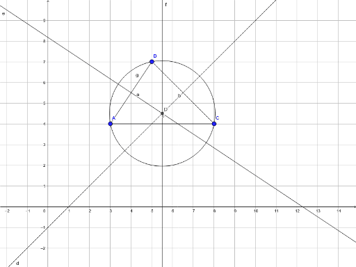 Oppgave 1 - Den omskrevne sirkelen til trekanter. – GeoGebra