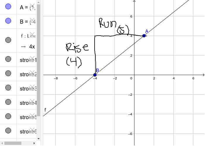 Slope Intercept Form GeoGebra