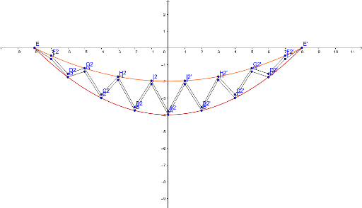 Pumpkin Project 3 – GeoGebra