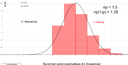 Normal approximations to binomial and Poisson – GeoGebra