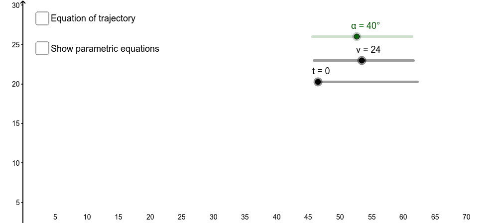 Projectile: Equation of trajectory – GeoGebra