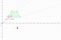 Dilations – GeoGebra