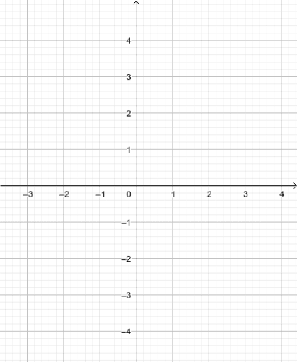Graphing with a Slider – GeoGebra