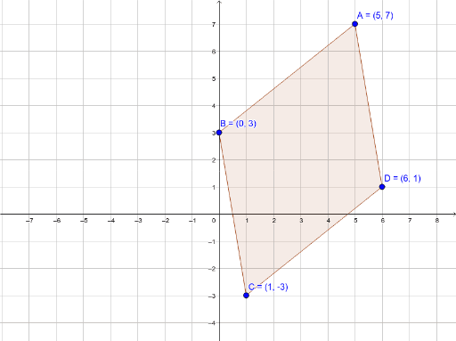 Quadrilaterals on the Coordinate Plane – GeoGebra
