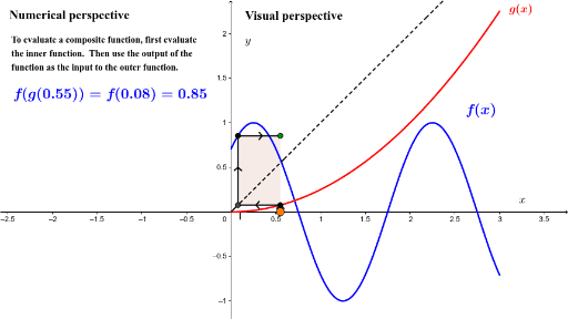 Composition of functions – GeoGebra