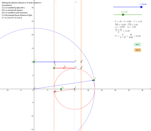 The dynamic distance – GeoGebra