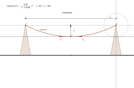 Catenaria linea elettrica aerea – GeoGebra
