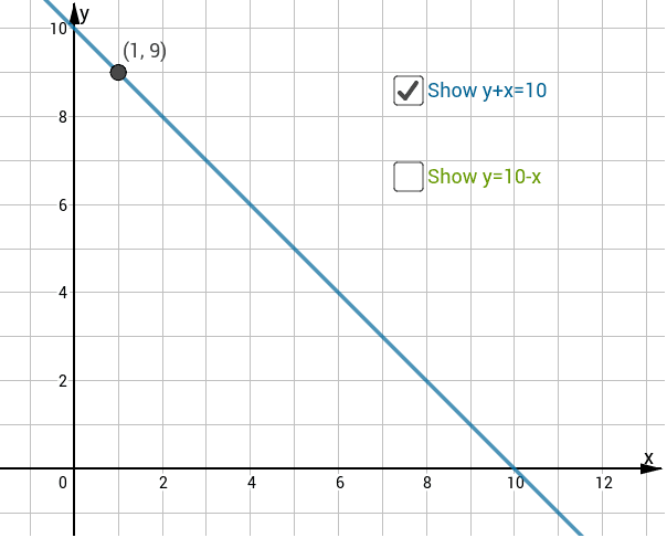 Coincident Lines – GeoGebra