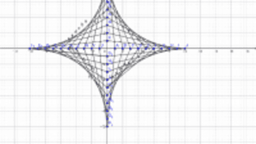 Line Drawing – GeoGebra