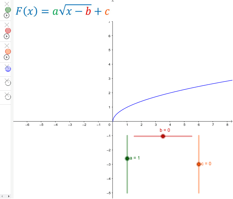 Square Root Transformation – GeoGebra