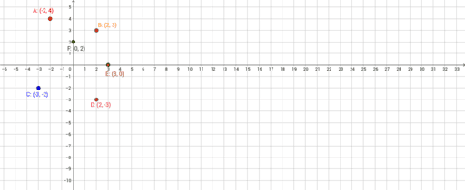 coordinate grid – GeoGebra