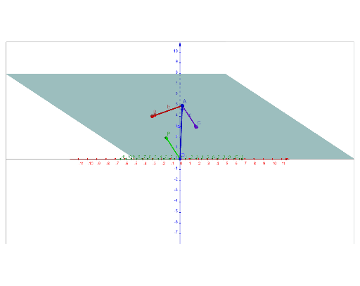 Vector Equation of a Plane 3D – GeoGebra