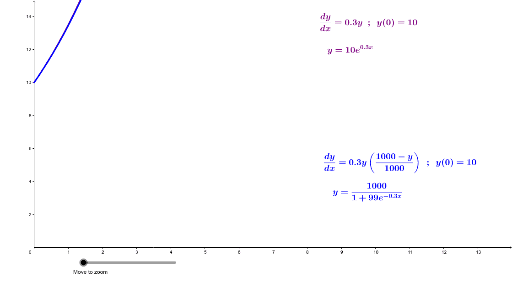 Calculus - Exponential vs. Logistic functions – GeoGebra