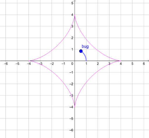 The Astroid – GeoGebra