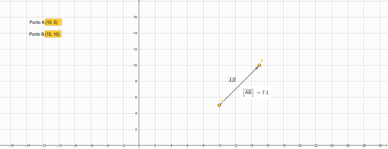 Módulo, dirección y sentido. – GeoGebra