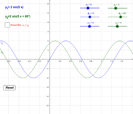 Addition Of Sine Waves GeoGebra