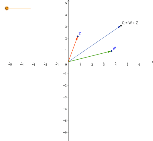Complex numbers – GeoGebra