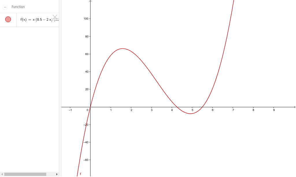 The Box Problem – GeoGebra