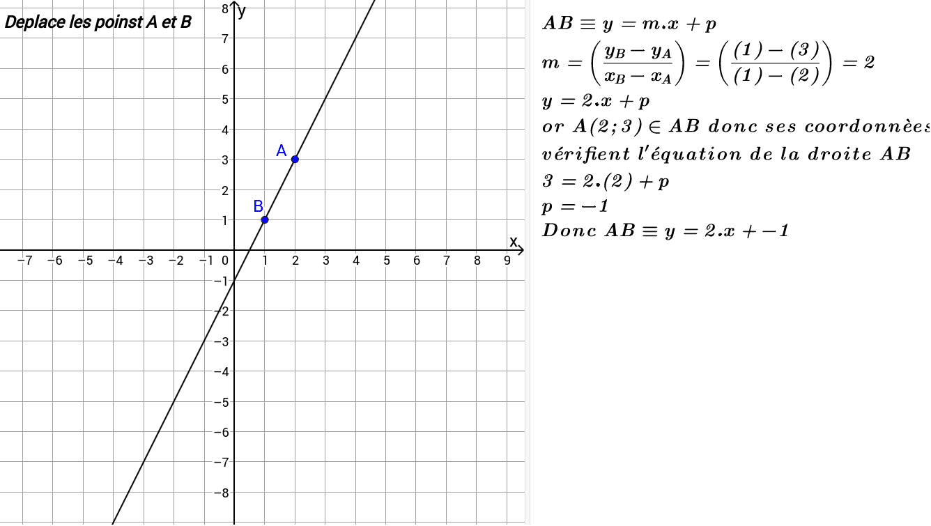 Équation cartésienne d'une droite – GeoGebra