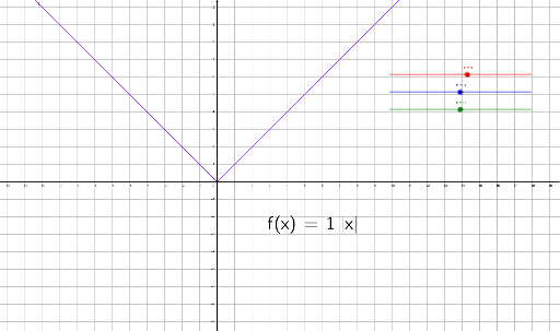 Absolute Value Function and Transformation – GeoGebra