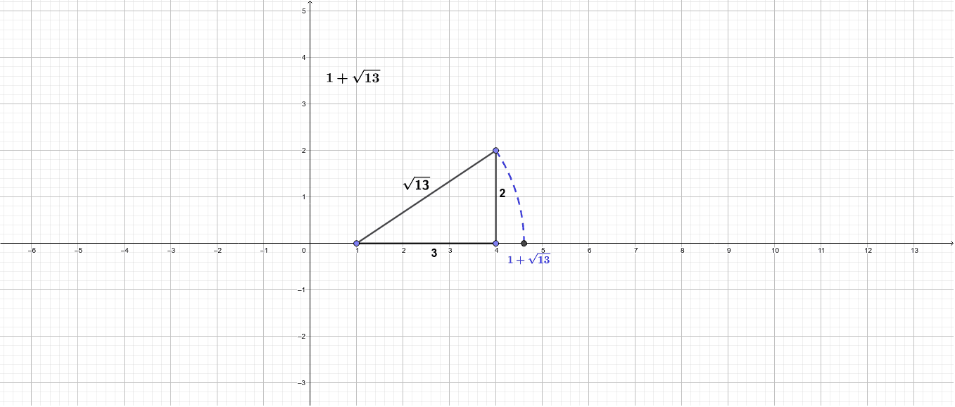 Representación de números reales en la recta real – GeoGebra