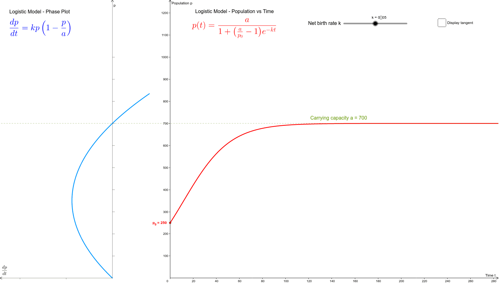 Logistic Growth Graph