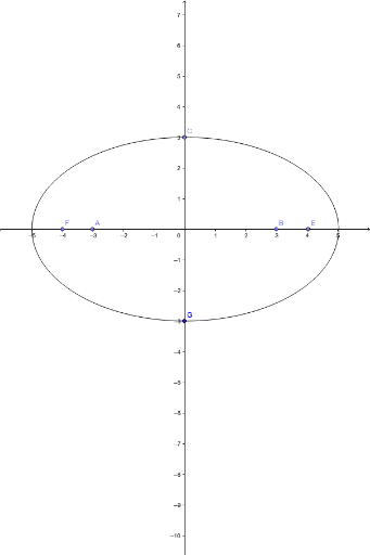 Untitled – GeoGebra
