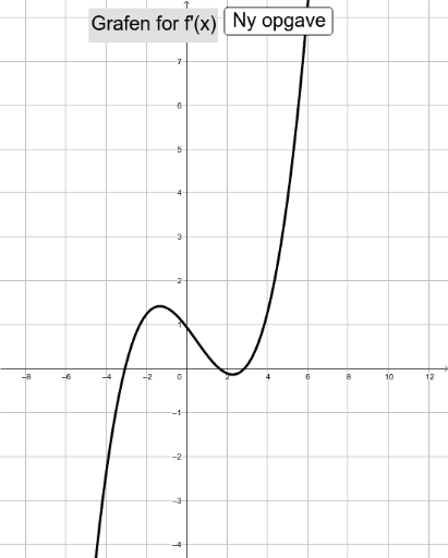 Graf for den afledte funktion? – GeoGebra