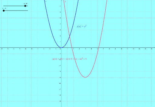 Shifting Graphs of Functions – GeoGebra