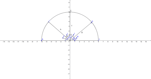 Final Project – GeoGebra