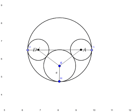 Circle Diagram – GeoGebra