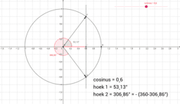 Cosinus – GeoGebra