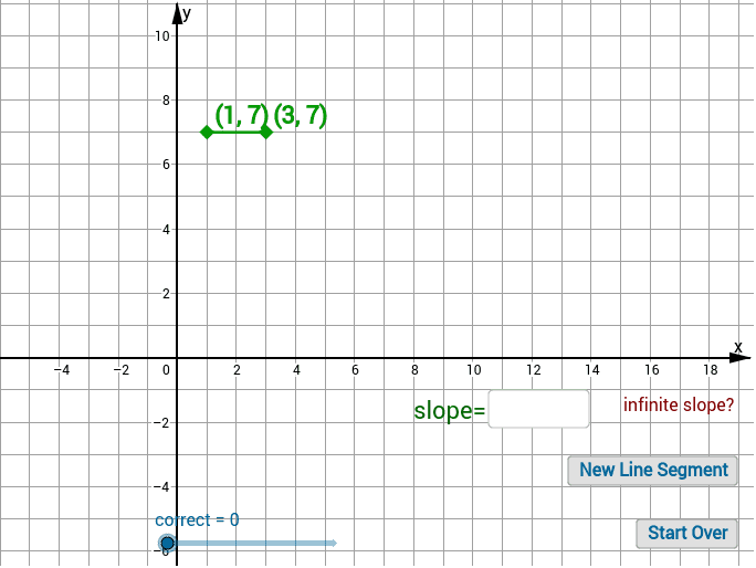 Slope of a Line Segment – GeoGebra