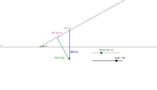 Vector Forces on Ramp – GeoGebra