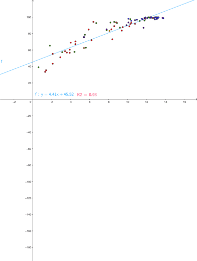 Scatter plot – GeoGebra