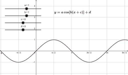 sine and cosine function demo – GeoGebra