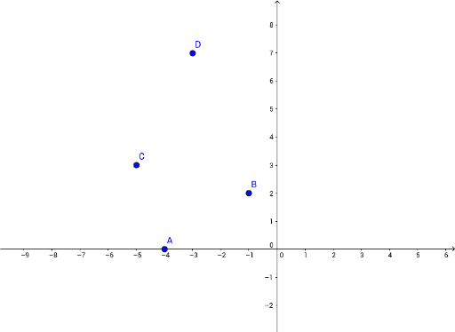 Reflection Practice – GeoGebra