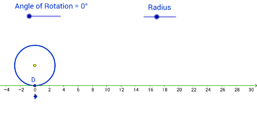Unroll a Circle – GeoGebra