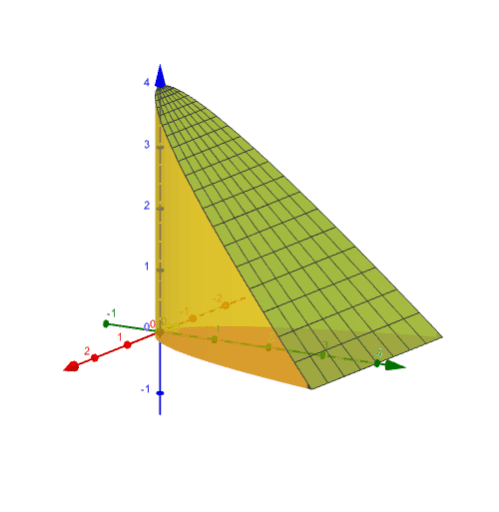 Triple Integral in rectangular coordinates – GeoGebra