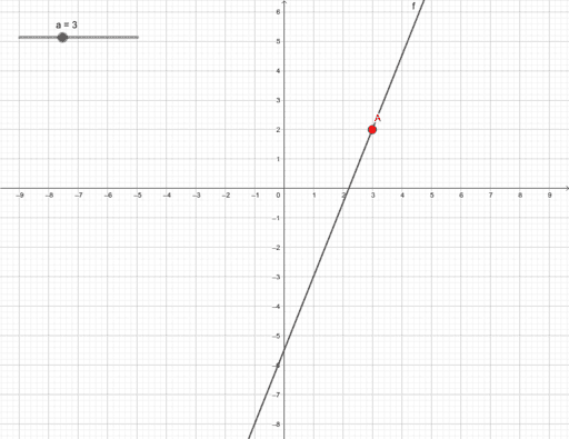 Linear Equation in Two Variables Example – GeoGebra