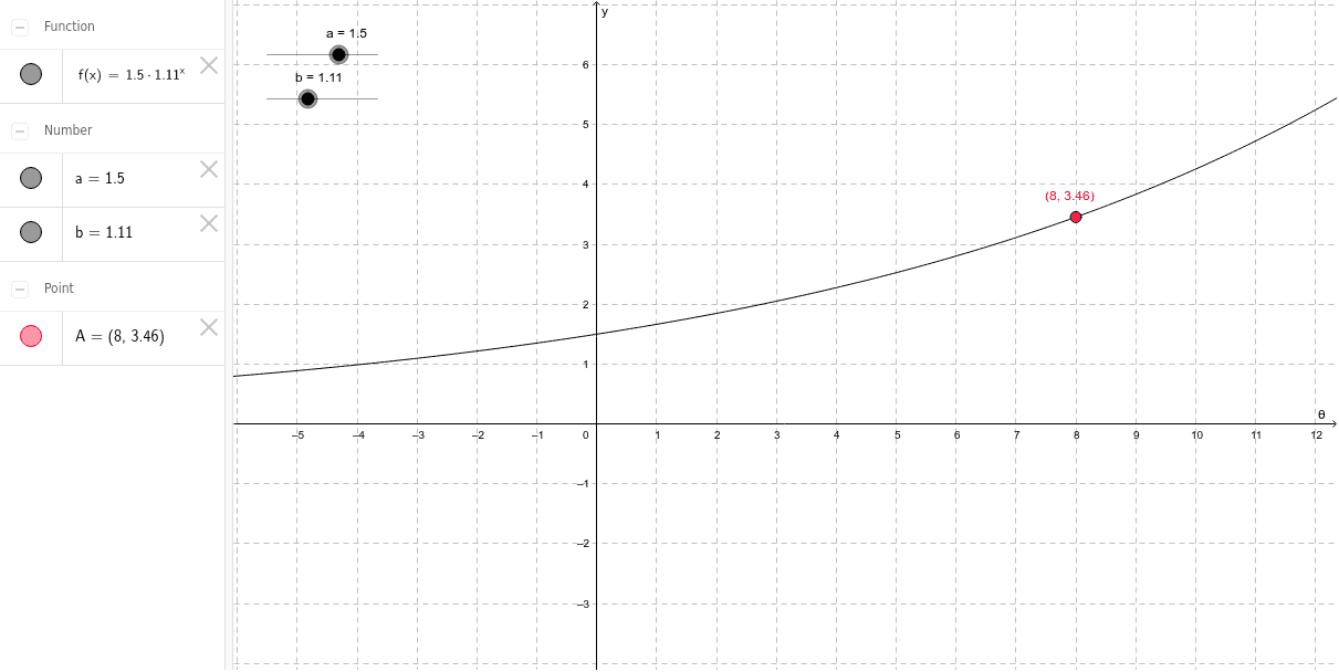 Exponential Function with a Point on the Graph – GeoGebra